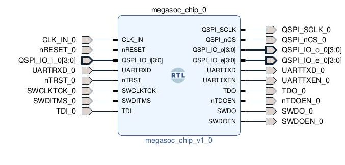 Arm Cortex-A53 processor | SoC Labs